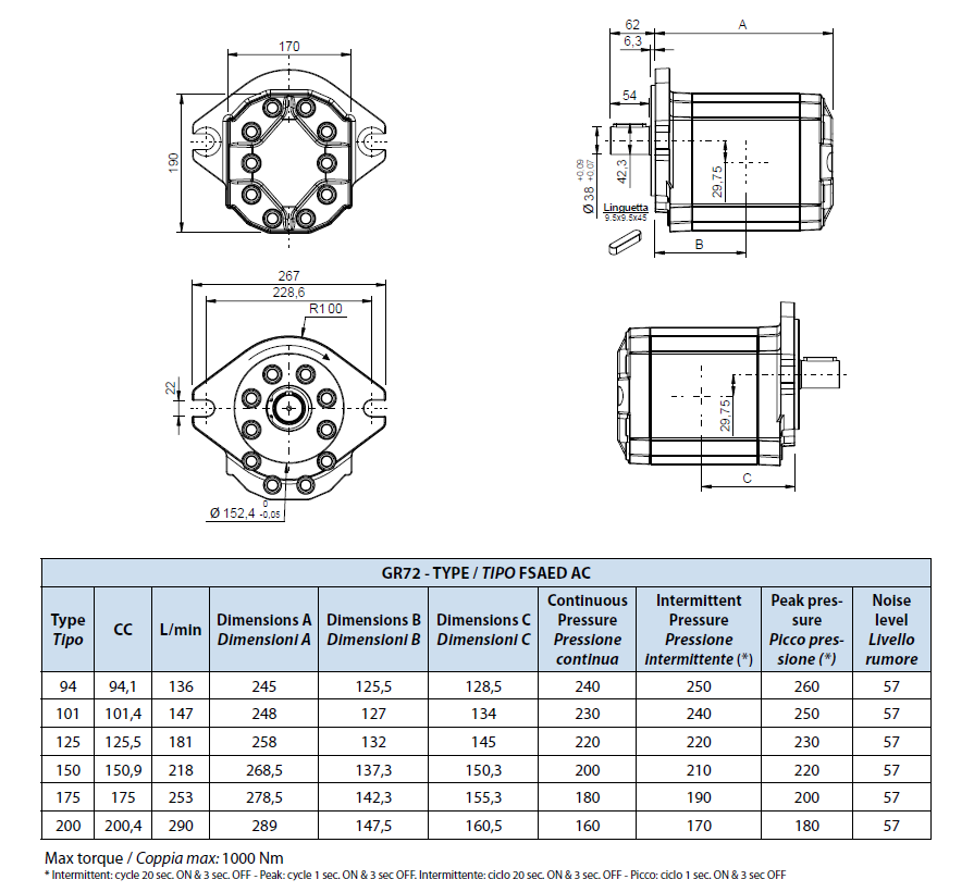 SWR Europe - van Antriebstechnik Dinther GmbH - Radialkolbenpumpen und ...
